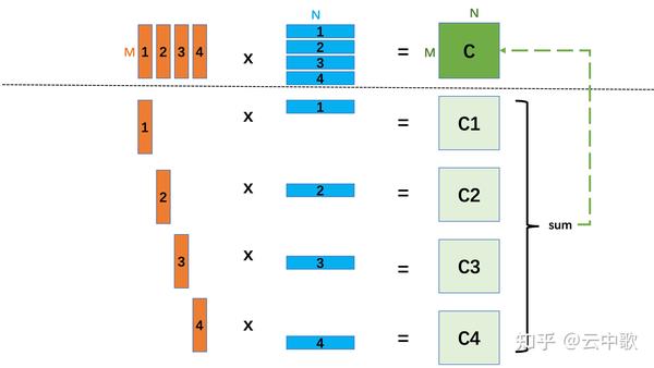 x64 CPU GEMM 优化 - 知乎