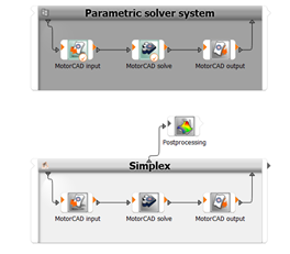 一文详解利用Ansys Motor-CAD与optiSLang进行电机优化的方法 - 知乎
