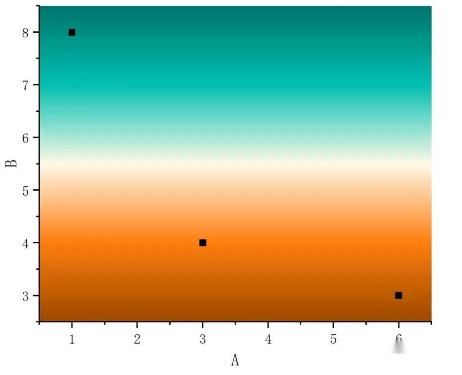 使用Origin添加漂亮的渐变背景色！ - 知乎