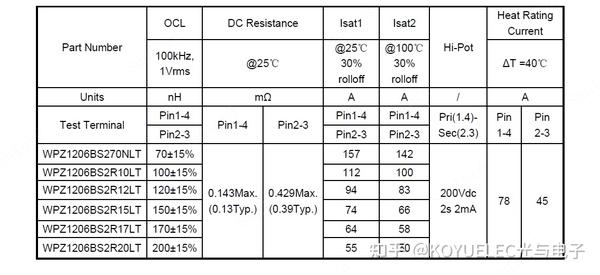 SUNLORDINC顺络电子研发生产出超大电流TLVR用组装式功率电感-WPZ系列 - 知乎