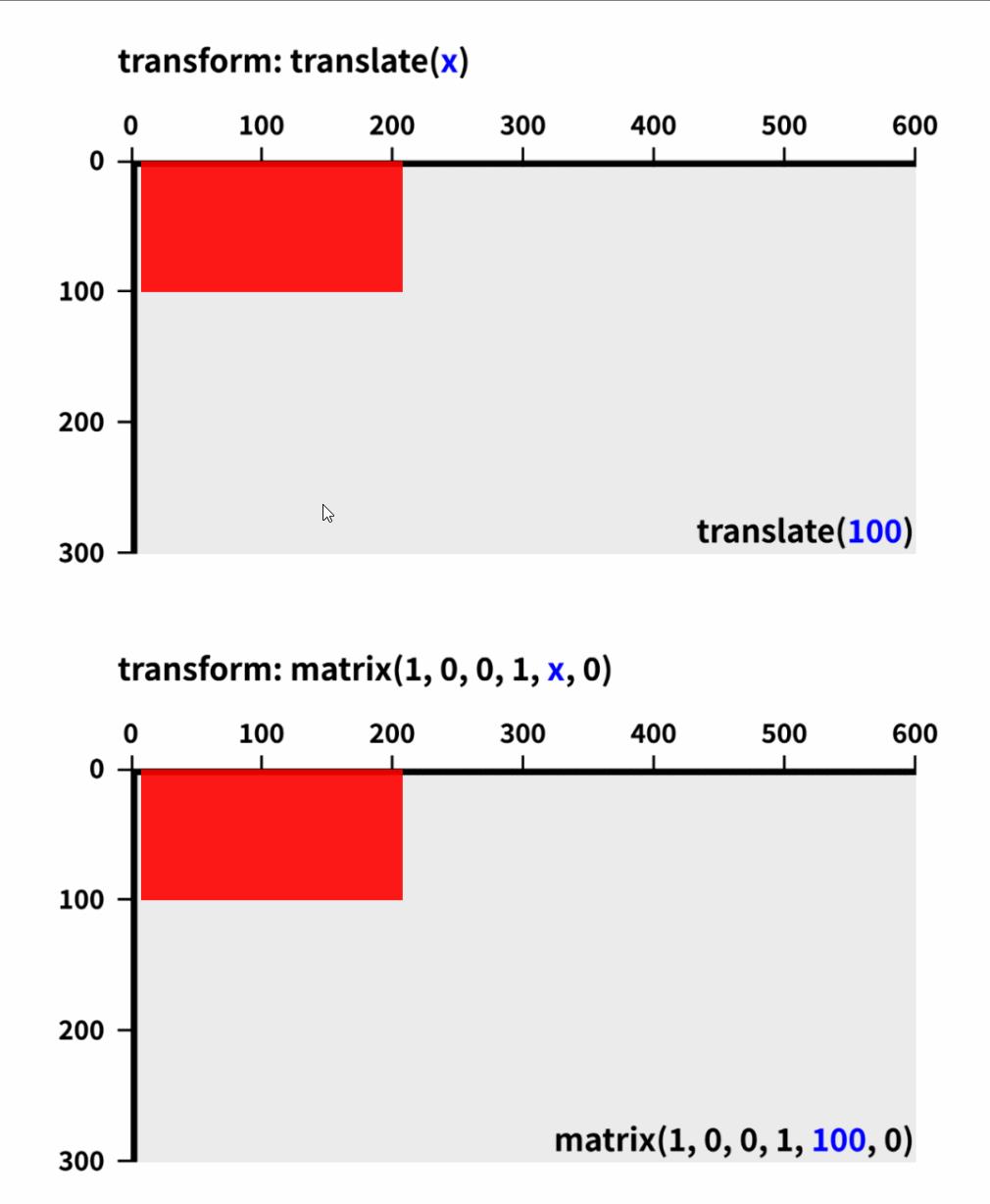 前端 · 深入理解 transform 函数的计算原理 ① - 知乎