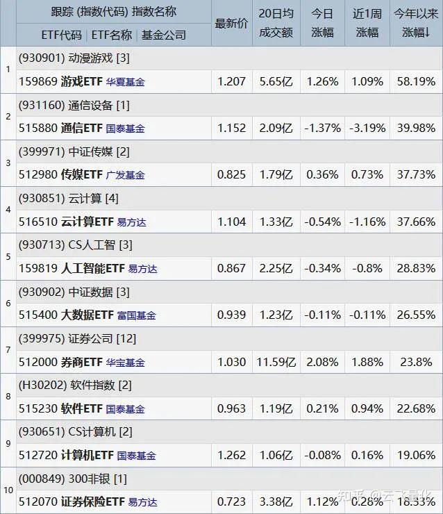 ETF量化交易百万实盘【第1121天】 - 知乎