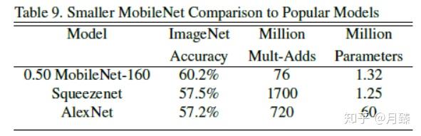 MobileNet v1模型详读 - 知乎