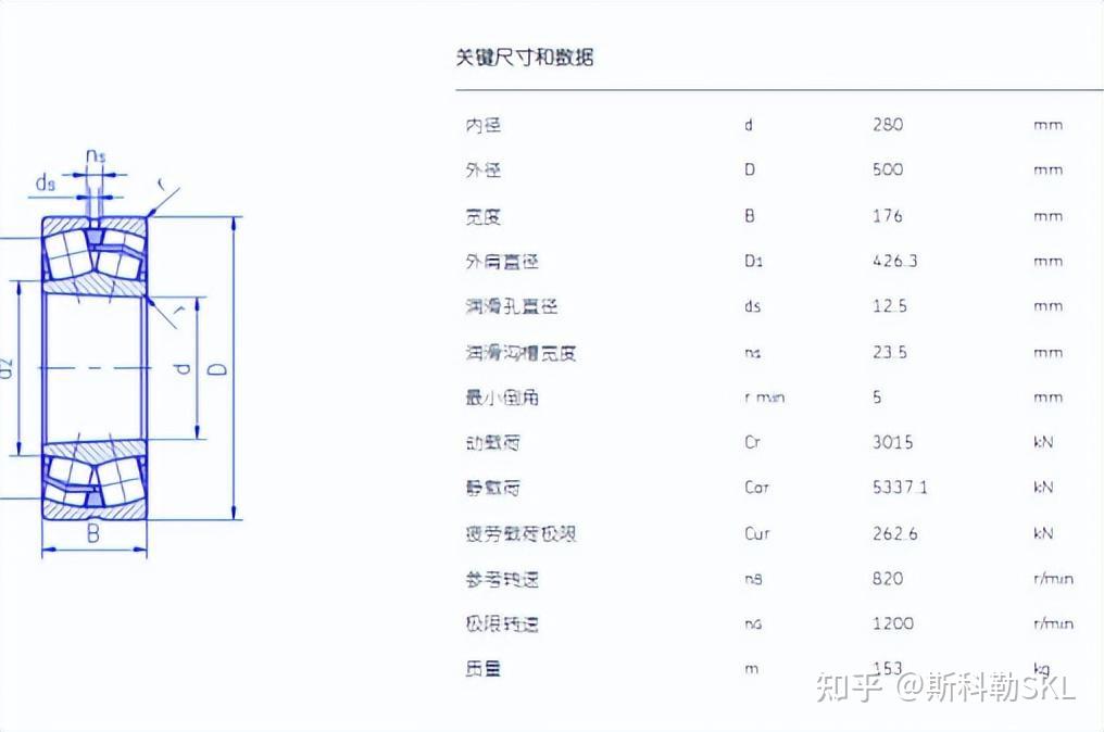 颚式破碎机轴承型号及异常温升的原因分析 - 知乎