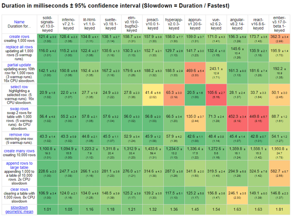 介绍一下SolidJS UI库 - 知乎
