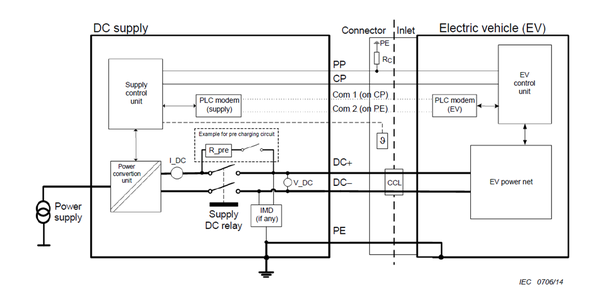 欧洲直流充电桩充电过程分析（IEC 61851-23） - 知乎