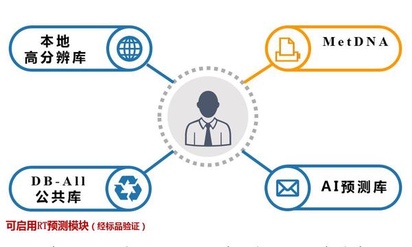 代谢物鉴定教程：必收藏！详细版METLIN网站使用指南 - 知乎