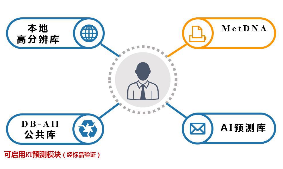 代谢物鉴定教程：必收藏！详细版METLIN网站使用指南 - 知乎