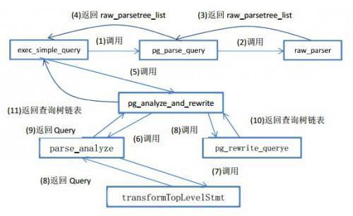 Linux内核：OOM分析oom_killer（复制函数） - 知乎