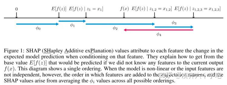 SHAP (SHapley Additive exPlanations)及DALEX预测单样本变量情况和shapviz可视化学习 - 知乎
