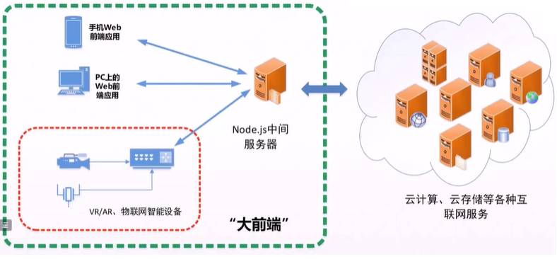 现代web开发技术合集——北理 金旭亮 知乎 