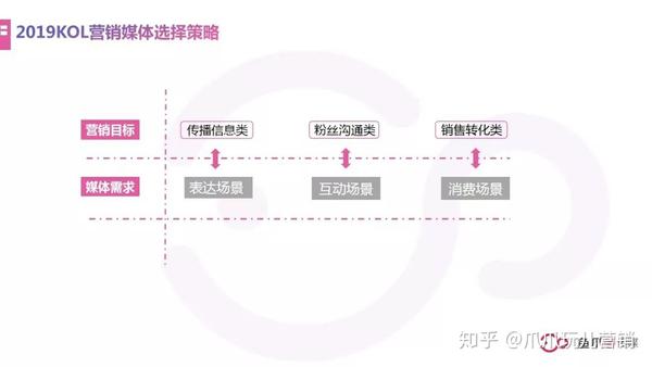 从0到1深度解析KOL运营 - 知乎