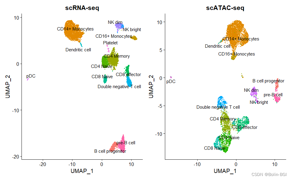 scATAC-seq（Signac）官方分析流程复现 - 知乎