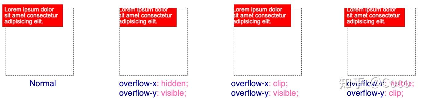 有意思的方向裁切 overflow: clip - 知乎