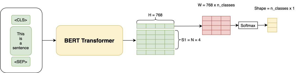图解BERT：通俗的解释BERT是如何工作的 - 知乎