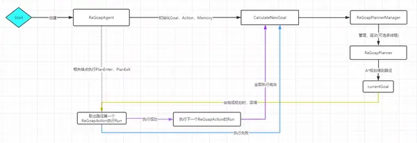 目标导向的AI系统（Goal Oriented Action Planning）技术分享 - 知乎