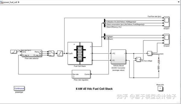 基于 Simscape/Simulink 的燃料电池系统建模与仿真（二）质子交换膜 （PEM） - 知乎