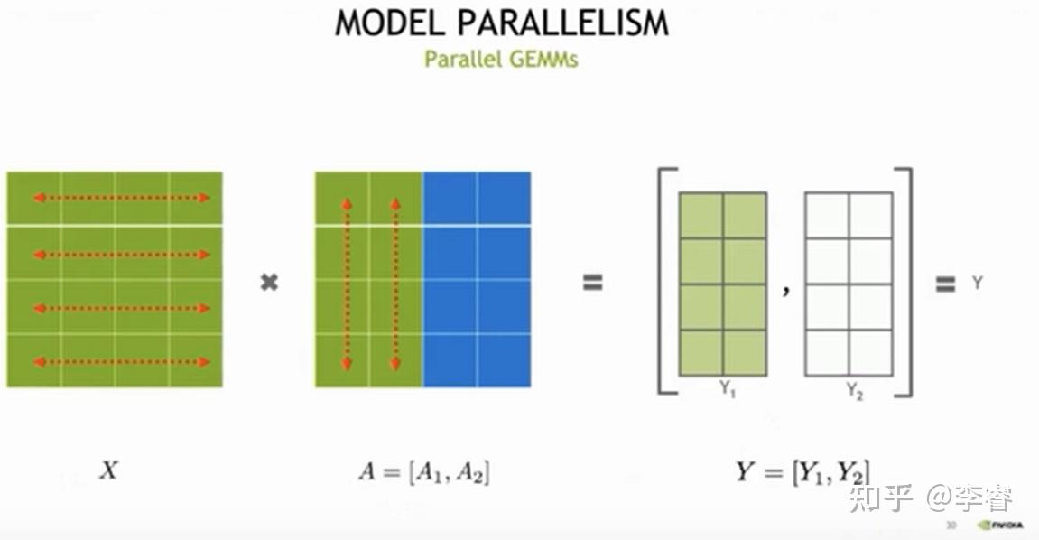 Megatron-LM技术讲解 - 知乎