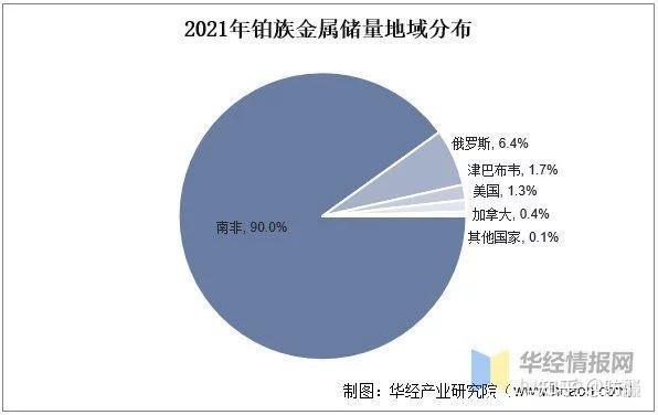 一天研究一个行业：中国贵金属回收行业市场深度分析 - 知乎