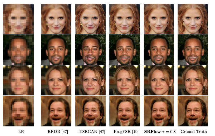 流式模型(Flow-based)与超分, ECCV2020 - 知乎