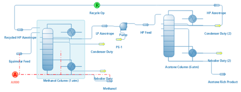 Aspen Plus 学习笔记（1）：入门 - 知乎