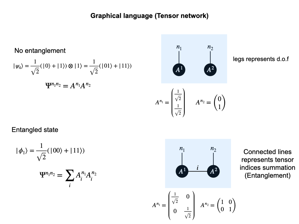 Introduction to tensor network and DMRG - 知乎