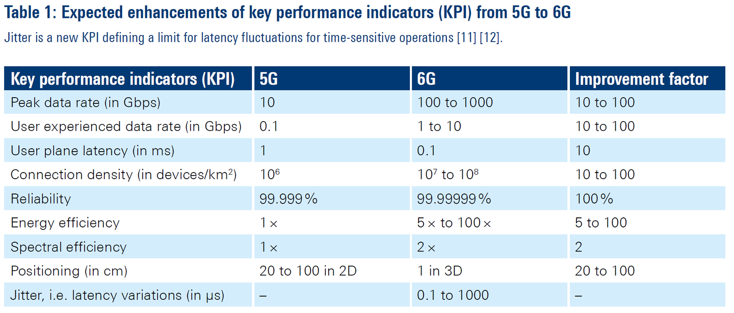【译文】IEEE白皮书 6G 太赫兹技术的基本原理 2023版 - 知乎