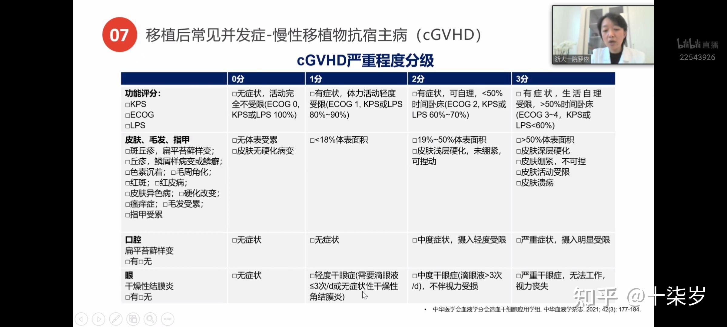 GVHD表现和评分 - 知乎