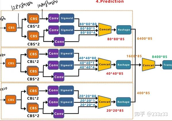 YOLOX——SimOTA图文详解 - 知乎