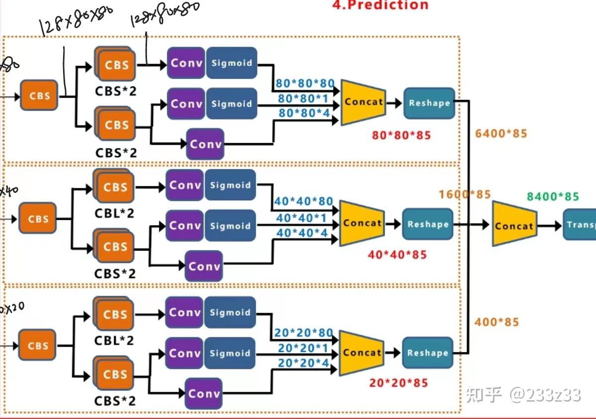 YOLOX——SimOTA图文详解 - 知乎