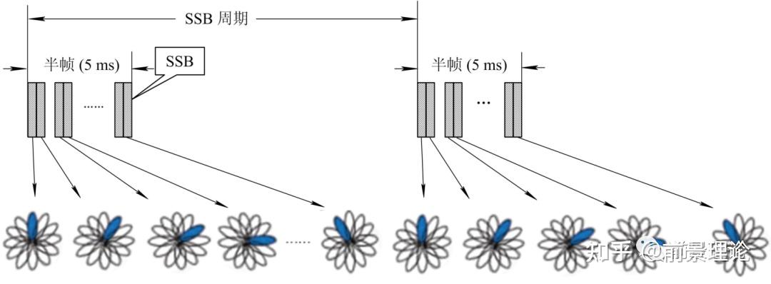 5G NR空口信道 - 知乎