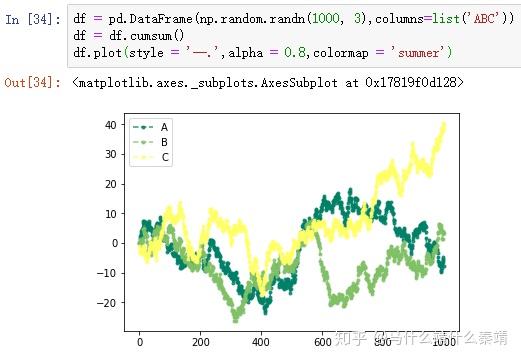 Pandasmatplotlib:从pd直接进行绘图 知乎