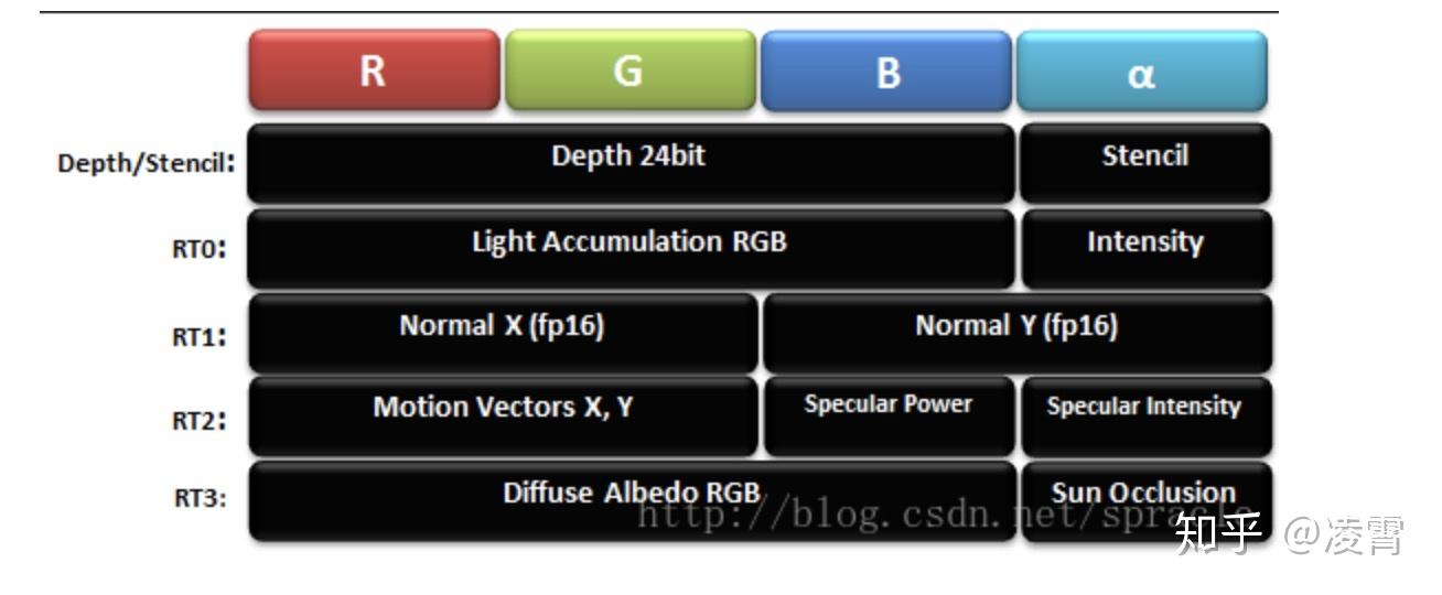 《OpenGL ES 3.0编程指南》读书笔记 - 知乎