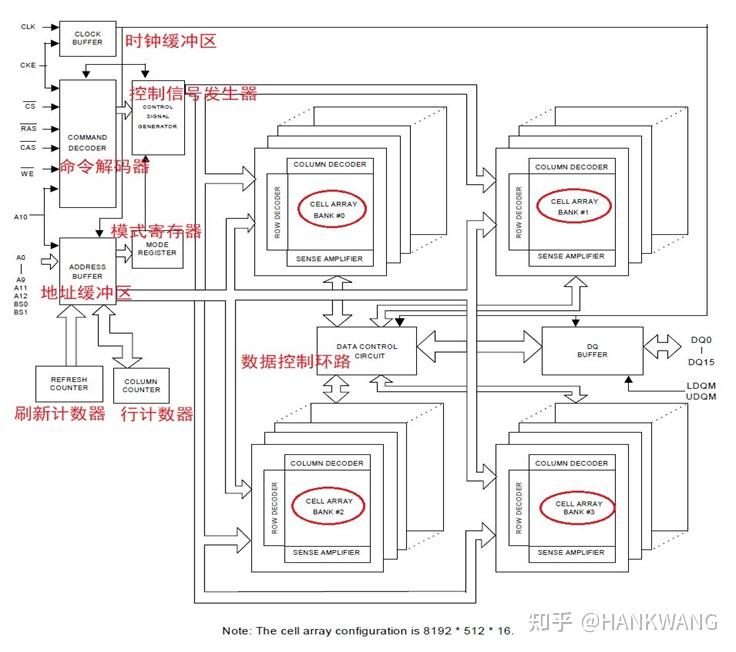 SDRAM基础与进阶（二） - 知乎
