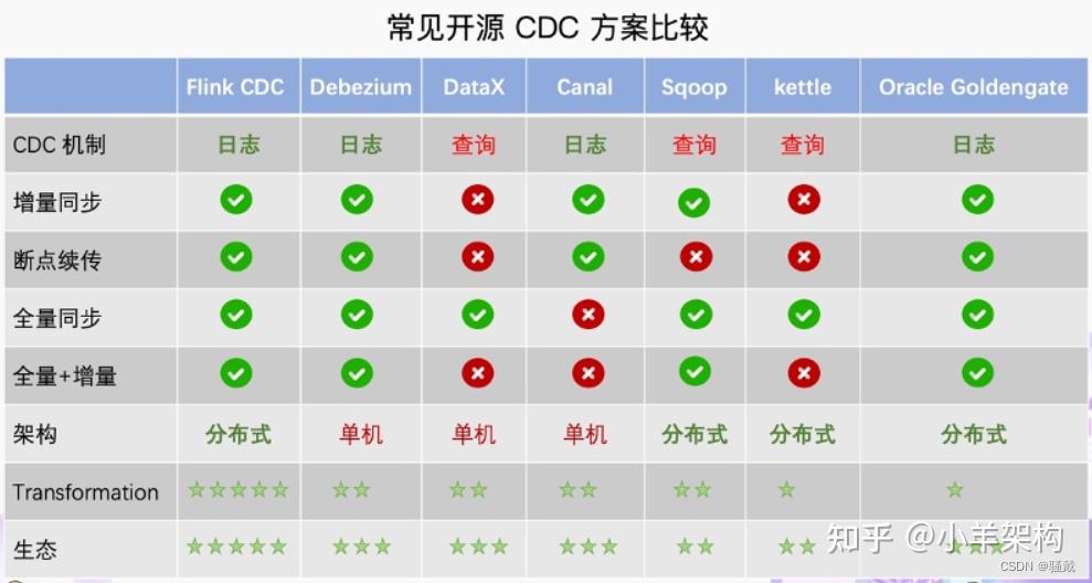 Flinkcdc数据实时同步mysql到es 知乎