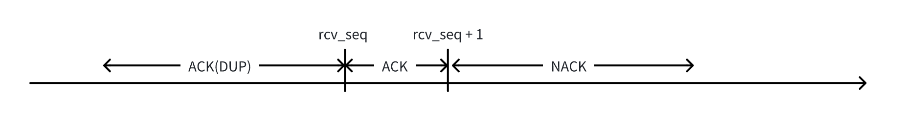 从 Tesla 的 TTPoE 看资源和算法 - 知乎