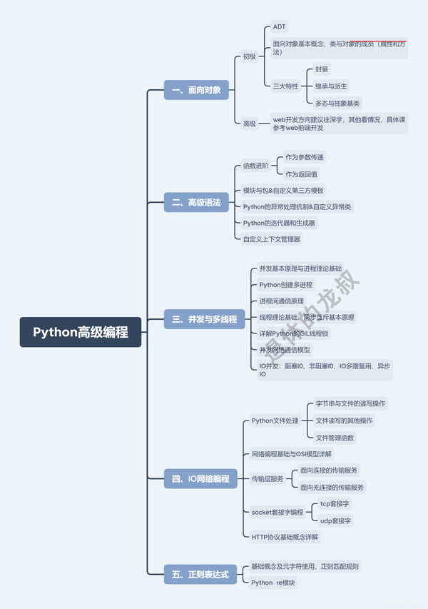 最全Python学习路线汇总 - 知乎