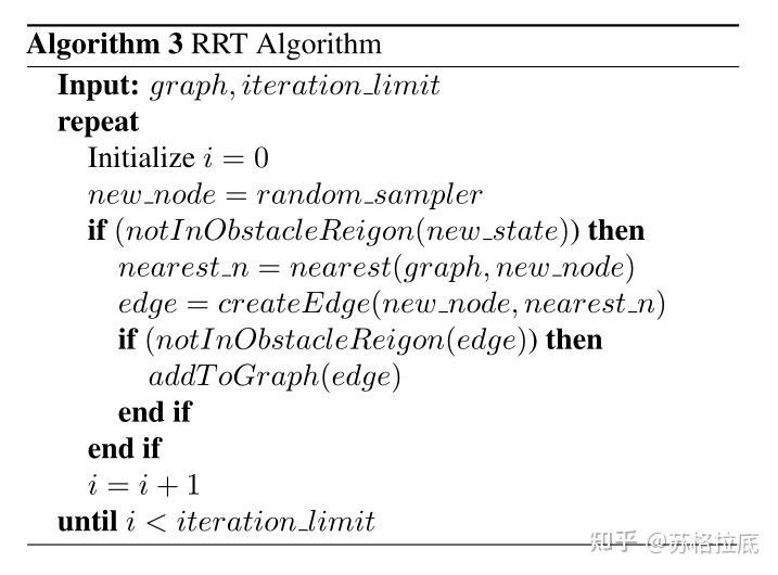 基于采样的路径规划算法综述（RRT RRT* PRM PRM*） - 知乎