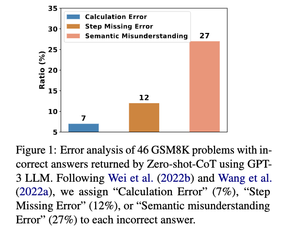 [76] Plan-and-Solve Prompting: 一种先列计划再推理的Zero-shot-CoT - 知乎