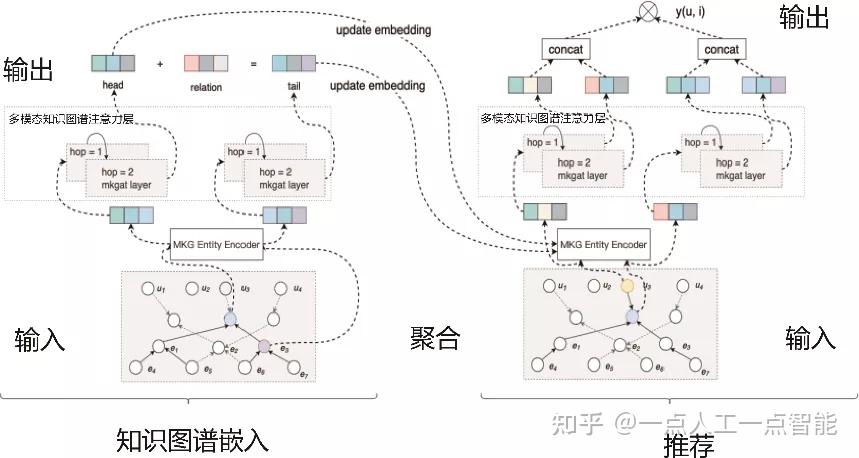 多模态知识图谱前沿进展 知乎