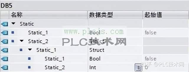 [西门子PLC] S7-1200PLC中所支持的数据类型详解 - 知乎