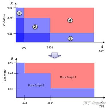 NR-LDPC编码(二)：编码实现 - 知乎