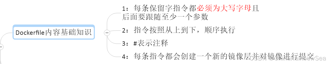 10 . Docker 中的 DockerFile 解析(各种指令说明) - 知乎