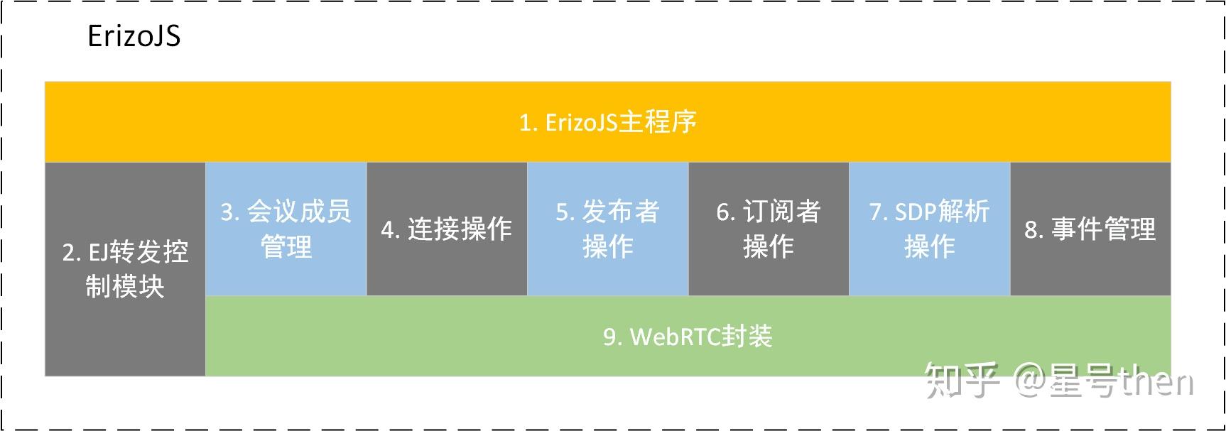 Licode—基于webrtc的SFU/MCU实现 - 知乎