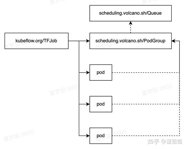 云原生机器学习平台技术简述（编排调度篇） - 知乎
