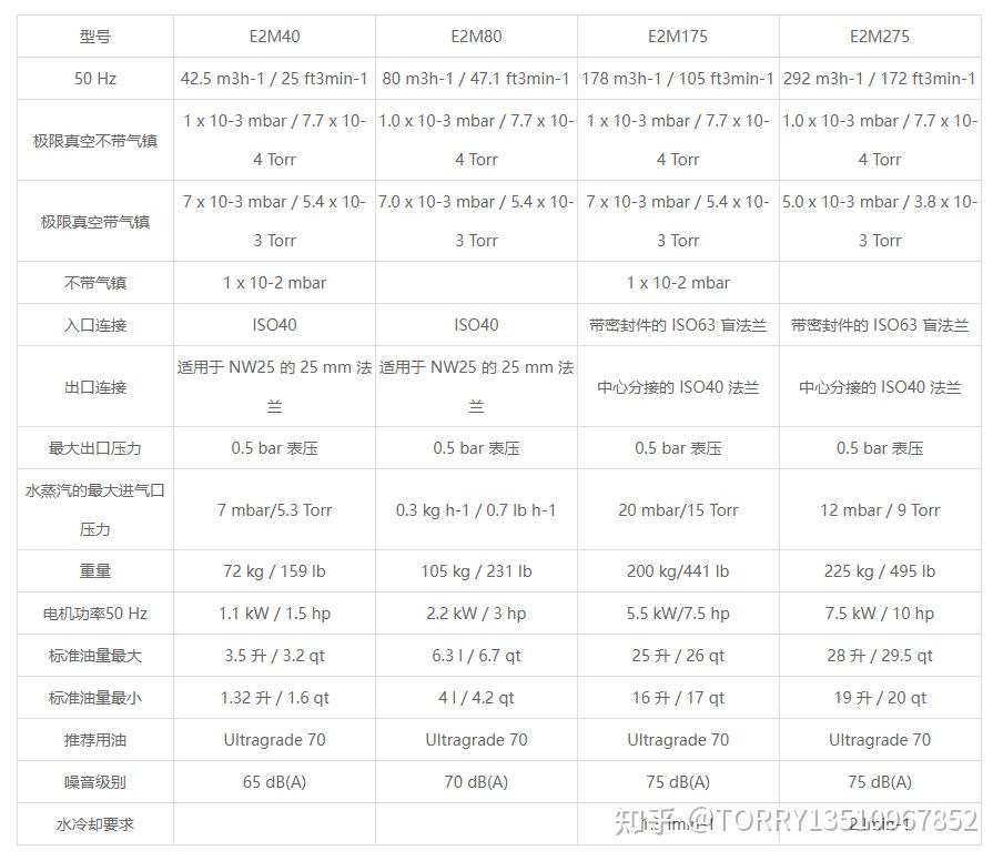 英国EDWARDS爱德华真空泵EM/RV/EH/QMB/ih/QDP/GV系列半导体设备制造应用介绍 - 知乎