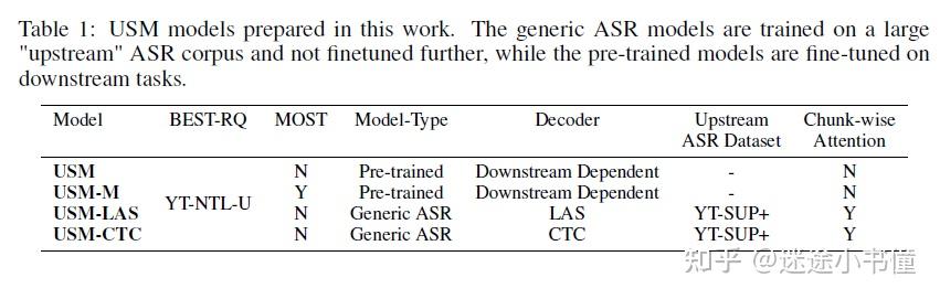 [论文尝鲜]谷歌的USM-一次搞定100种语言的语音识别 - 知乎