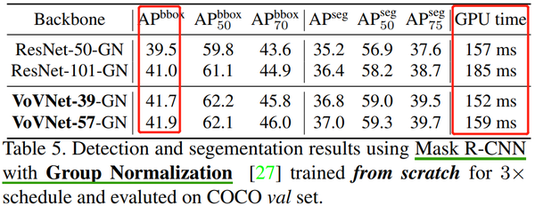 轻量级网络论文-VoVNet 详解 - 知乎