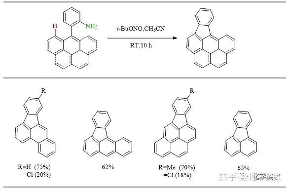 刚穆伯(Gomberg)—巴赫曼(Bachmann)反应 - 知乎