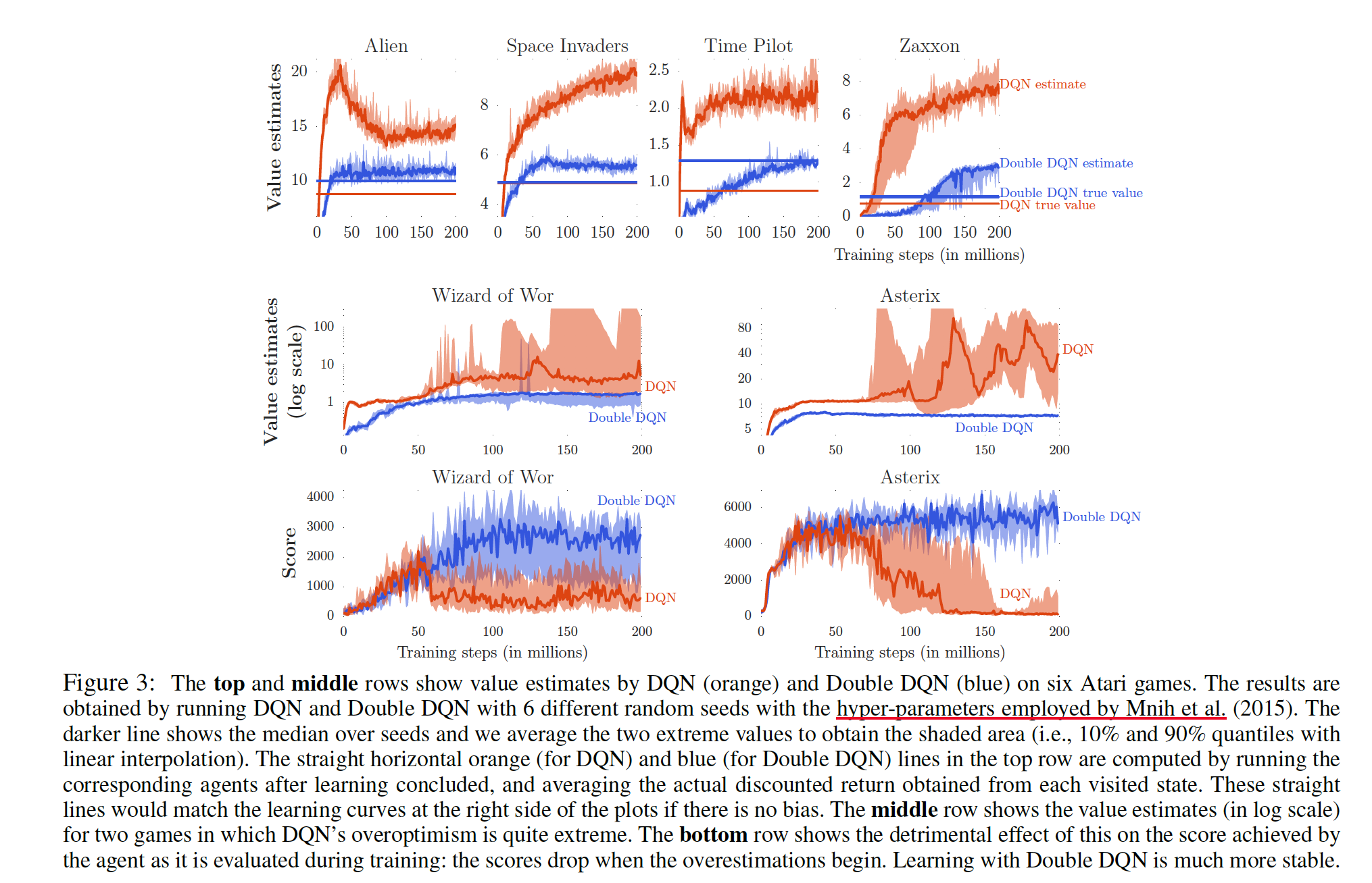 DeepRL系列(8): Double DQN(DDQN)原理与实现 - 知乎